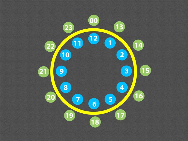 24 Hour Clock Marking Pentagon Play 24 Hour Clock Marking Pentagon Play